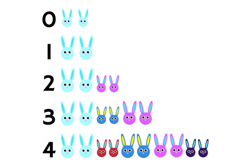 I conigli di Fibonacci - Ondivaghiamo